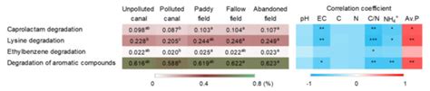 Agronomy An Open Access Journal From Mdpi