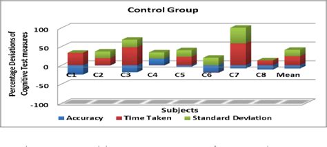 Figure 1 From Enhancement Of Attention And Cognitive Skills Using Eeg Based Neurofeedback Game