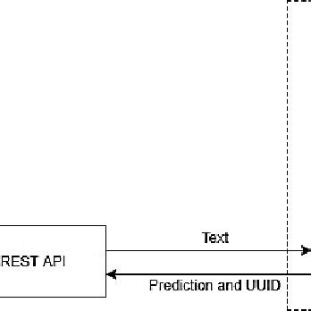 User Request Flow Diagram Download Scientific Diagram
