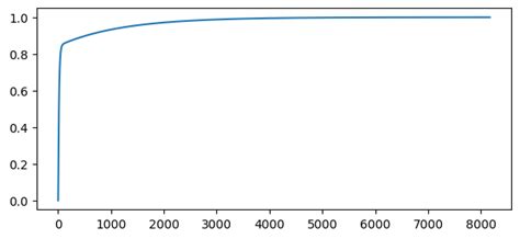 Interconnect Tutorial — Python Control Systems Library 0102 Documentation
