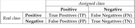 Figure 2 From Impact Of Imbalanced Datasets Preprocessing In The Performance Of Associative