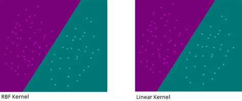 Linear Kernel Why Is It Recommended For Text Classification
