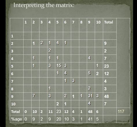 Bildung The Beginning Fiacs Flanders Interaction Analysis Category