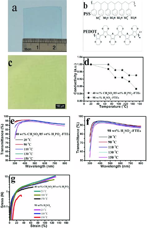 A Picture Of The Transferred Films On Pdms B Molecular Structure Download Scientific