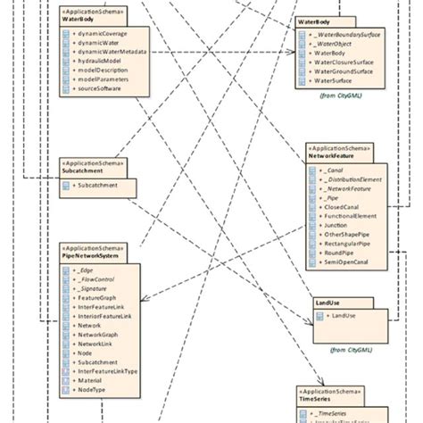 UML Class Diagram Of Weather Download Scientific Diagram