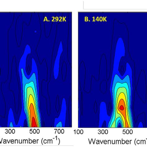 Spectrogram Obtained By Performing The Sliding Window Fourier Transform