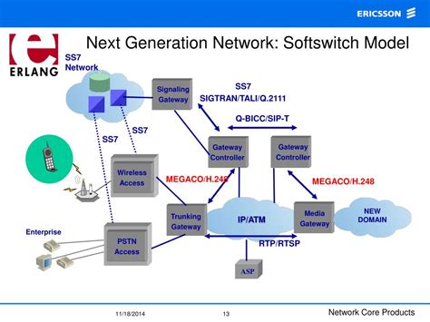 Ppt Latest News Of The Erlangotp Releases Powerpoint Presentation
