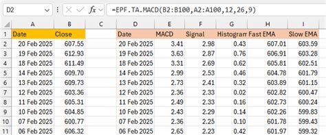 Moving Average Convergence Divergence Macd Excel Formula