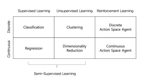 딥러닝 홀로서기 Lec2 Ml Basic