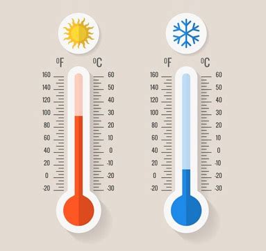 Weather And Climate ISO