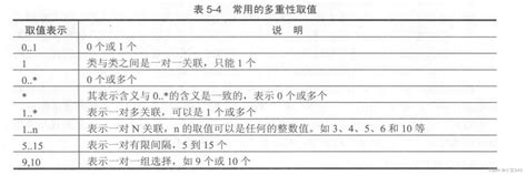 UML 类图和类图转化为代码 uml的图与代码的转换 CSDN博客
