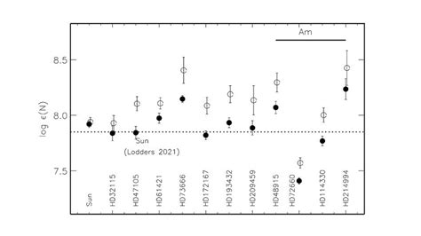 On Linkedin Astrobiology Interstellar Astronomy