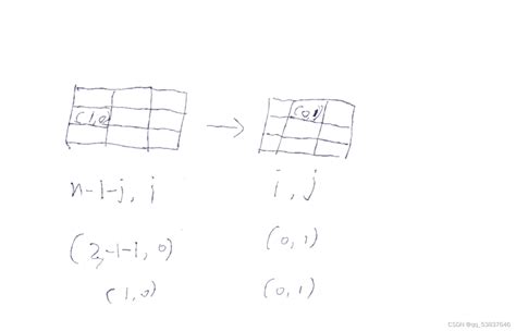 Leetcode二维数组二维数组逆时针输出 Csdn博客
