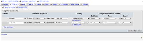 Phpmyadmin