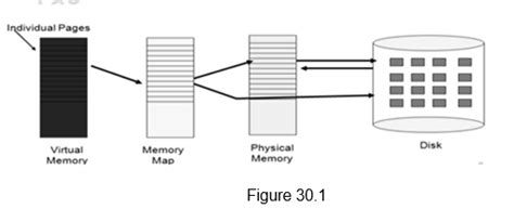 Block Diagram Of Virtual Memory System Technical Notes Memo
