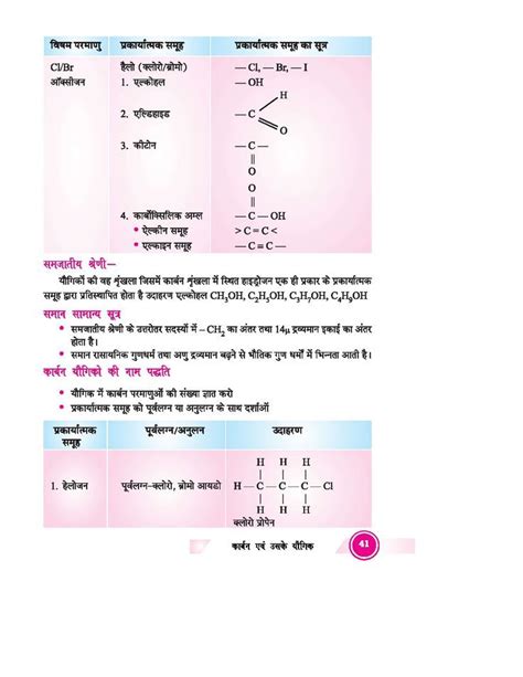 Ncert Solution For Class 10 Science Chapter 4 Carbon And Its Compounds