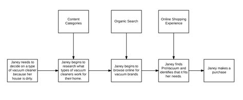 Lucidchart Org Chart Dotted Line Reporting Internethon