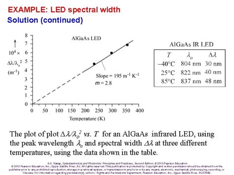 Example Led Spectral Linewidth Solution Continued Where We