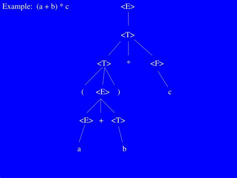 PPT From A Parse Tree To A Syntax Tree PowerPoint Presentation Free Download ID