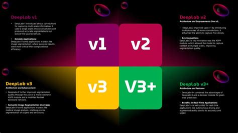 Deeplab Ppt For Machine Learning And Ai Pptx Artificial Intelligence