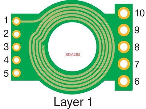 Allegro Eda