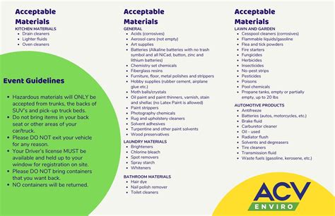 Hazardous Waste Collection Guidelines Lincoln Ma Official Website