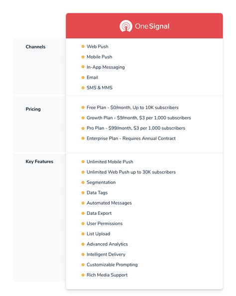 Comparing Web Push Providers With Onesignal