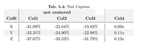Header Footer Table Multicolumn Centering Is Off Tex Latex Stack Exchange