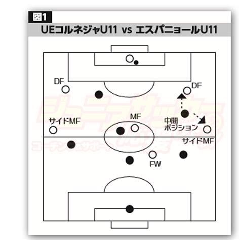 サッカー ポジション図 301300 サッカー ポジション図 Saesipapictfk7