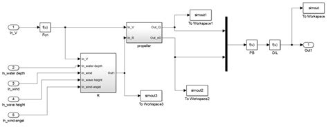 Research On Multi Objective Energy Efficiency Optimization Method Of