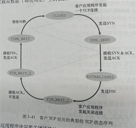 计算机网络——自顶向下方法（第三章学习记录）计算机网络自顶向下quic Csdn博客