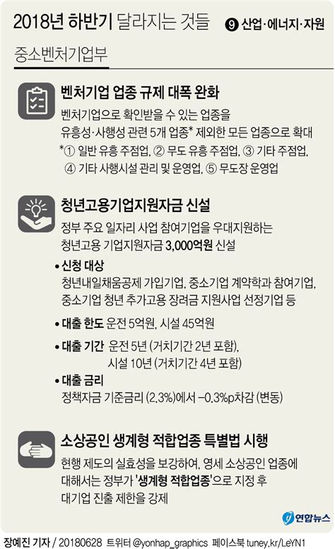 그래픽 하반기 달라지는 것 산업·에너지·자원 연합뉴스