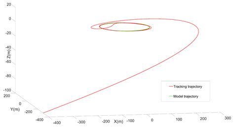 Applied Sciences Free Full Text Observer Based Model Reference