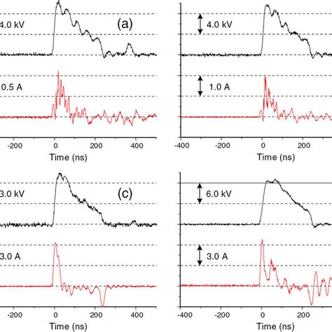 Voltagecurrent Waveforms In The Plasma Catalyst Reactor A