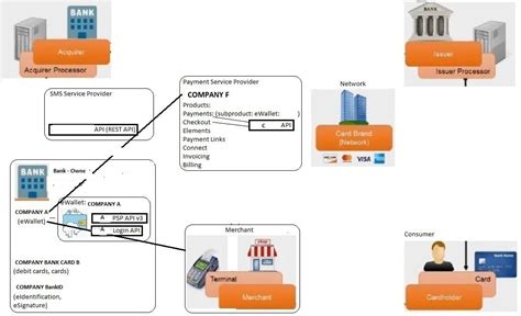 What Is Ewallet I Had A Question Today What Is Ewallet So Here Is Explanation Ewallet