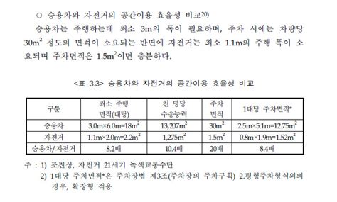 경형자동차 및 환경친화적 자동차 자전거 전용주자구획 네이버 블로그