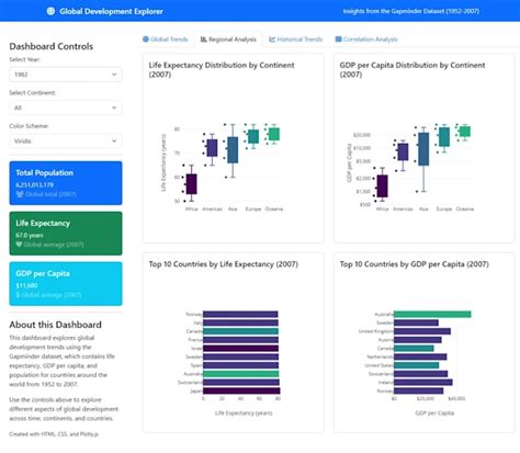Create interactive dashboards in r or python for your data by Data_analystr | Fiverr