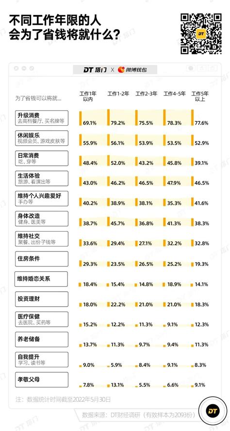 年轻人存钱观：没有存款就没有自由，这太不自由了 36氪