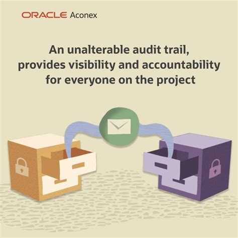 Parth Dave On Linkedin Oracleaconex
