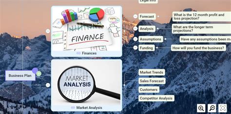 MindGenius How To Make Use Of Our Recommended Templates