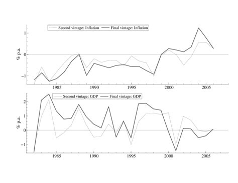 Forecasting Errors Realization Minus The Mean Of The Density Forecast Download Scientific Diagram