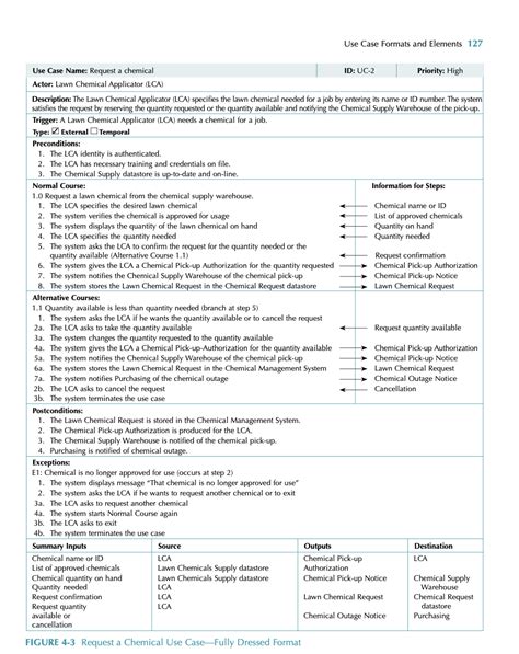Use Case Formats And Elements 127 Use Case Name Chegg Com