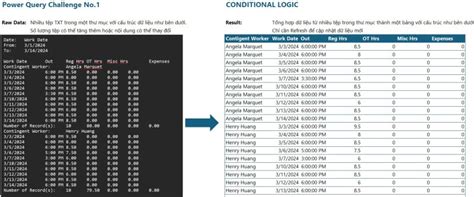excel powerquery automation dataanalytics finance accounting