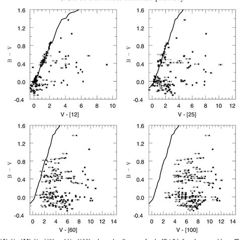 Figure 1 From Optical Polarimetry Of Infrared Excess Stars Semantic