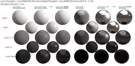Request Punctual Lighting Strength Increase Issue KhronosGroup GlTF Sample Viewer GitHub
