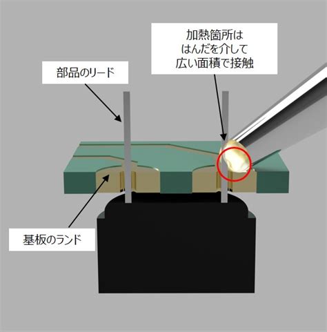 はんだ付けのテクニック |三技協 Led通信ブログ はんだ付けのテクニック |三技協 Led通信ブログ