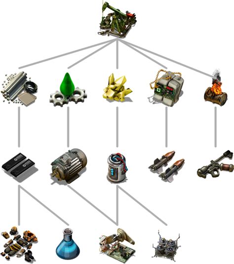 Factorio Dev Tracker Devtrackers Gg