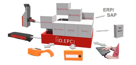 Products For Industry 40 Identytec