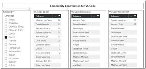 VS Code Soft As In Software Blog