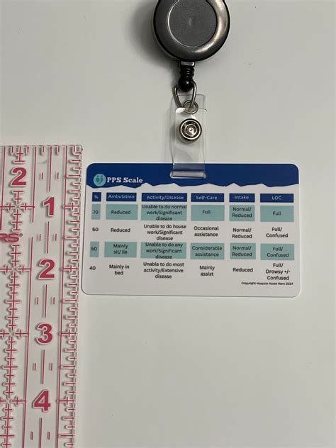 Pps Reference Card For Hospice Nurses Palliative Performance Scale